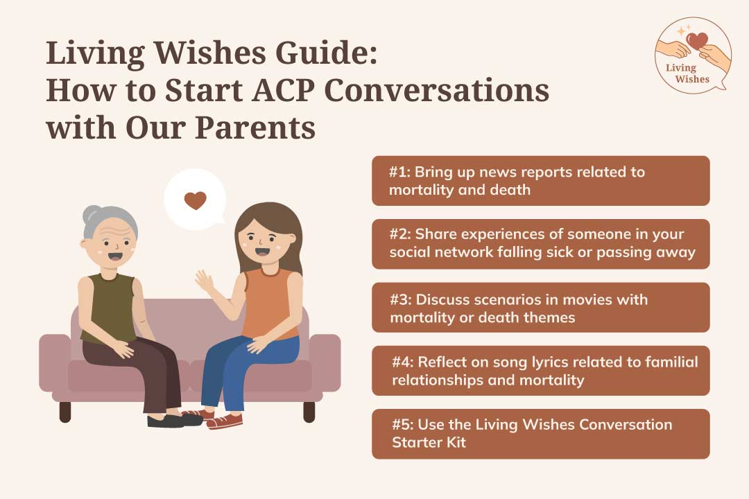 Living Wishes Guide: How to Start ACP Conversations with Our Parents